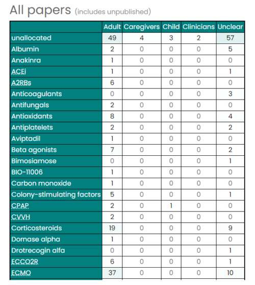 How to use the Evidence Mapper - Crystallise Evidence Mapper