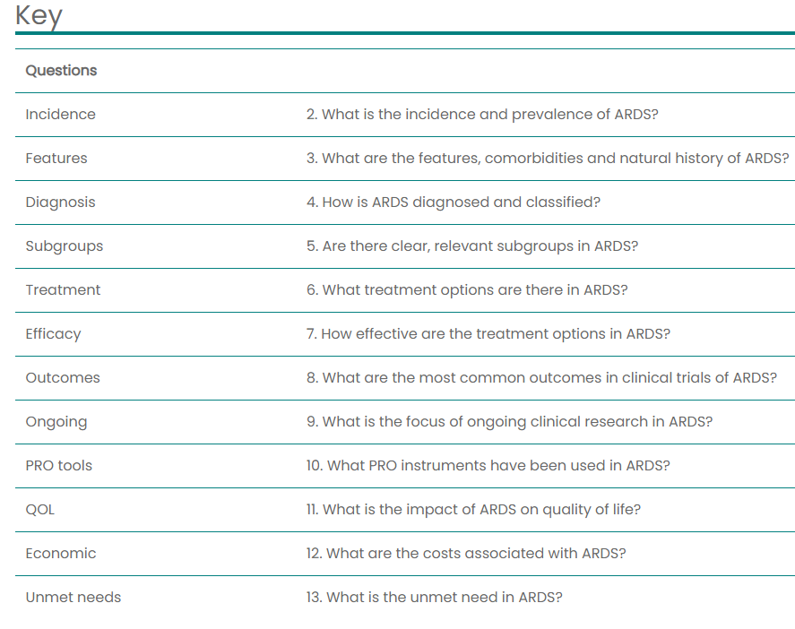 How to use the Evidence Mapper - Crystallise Evidence Mapper